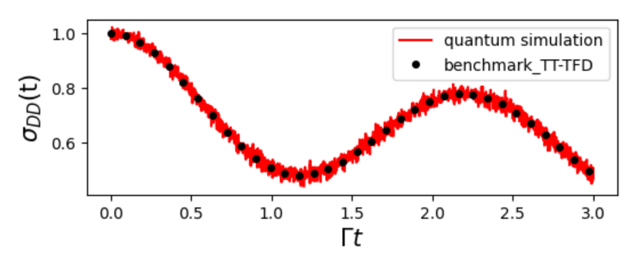 Quantum Dynamics Tutorial | Center for Quantum Dynamics on Modular ...