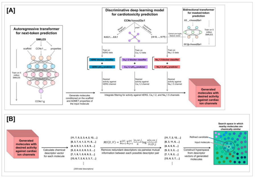Publications | Center for Quantum Dynamics on Modular Quantum Devices