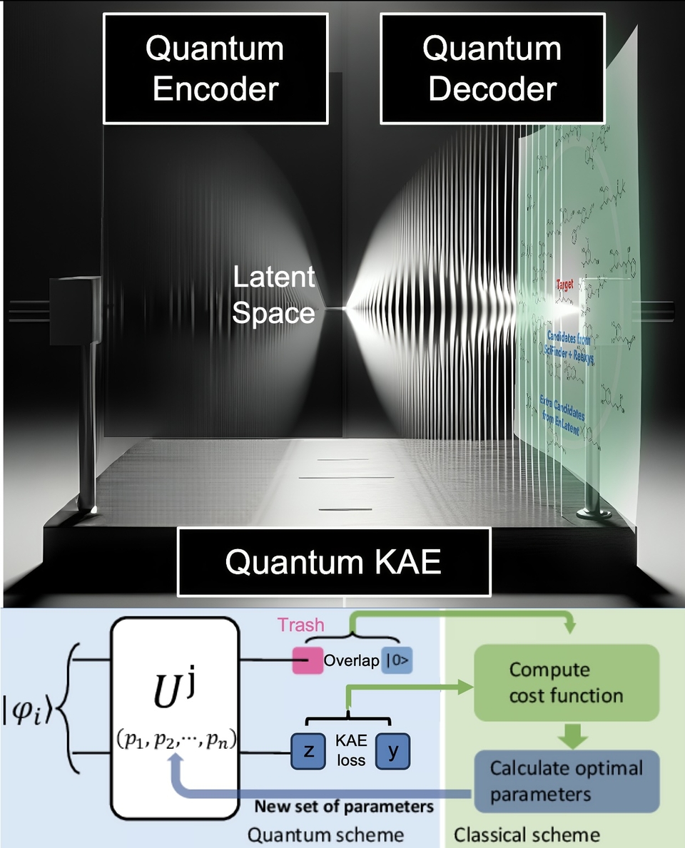Research Areas | Center for Quantum Dynamics on Modular Quantum Devices