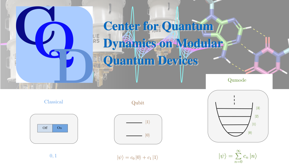 Publications | Center for Quantum Dynamics on Modular Quantum Devices